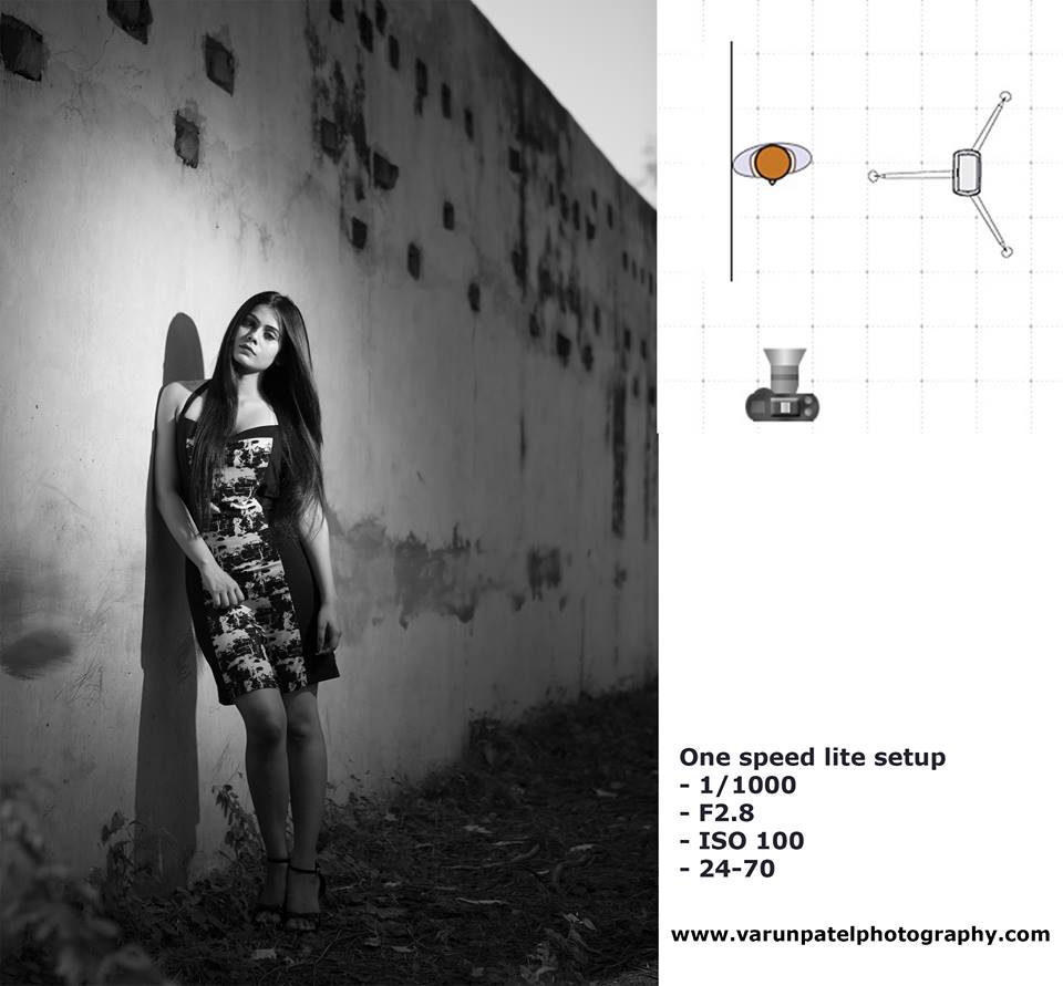 Indoor Outdoor lighting setups - Simple diagrams for learning photography